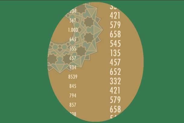 SGIE dan Spirit Akselerasi Indonesia sebagai Kiblat Ekonomi Islam Dunia