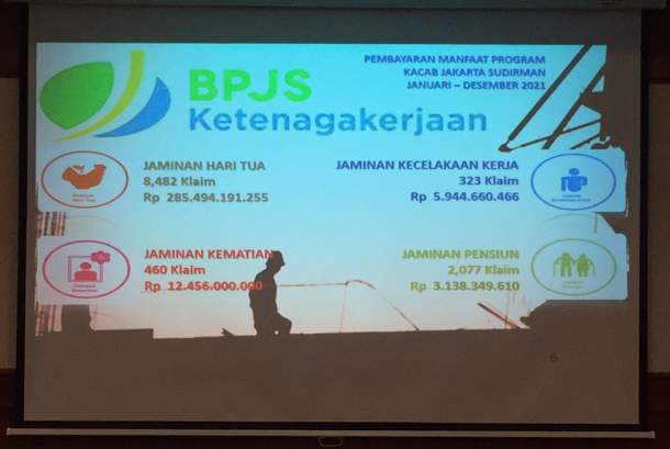 BPJS TK Jakarta Sudirman Bayarkan Klaim Rp 307 M Pada 2021
