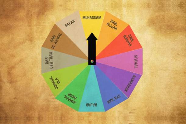 Sejarah Penanggalan Islam