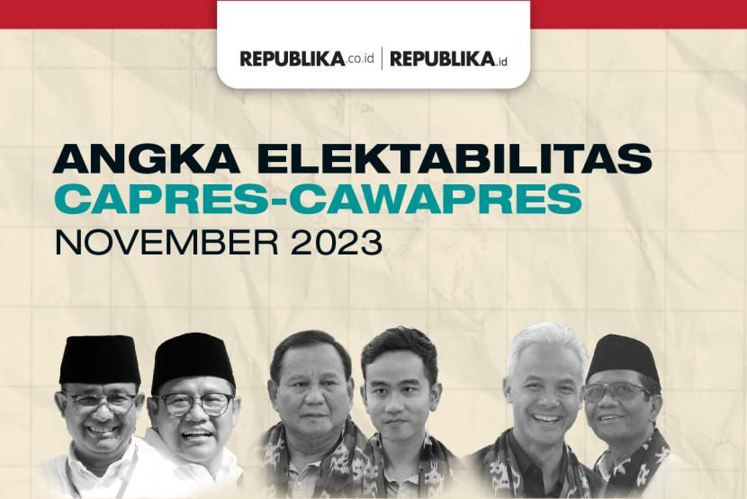 Infografis Angka Elektabilitas Capres-Cawapres November 2023 | Republika Online