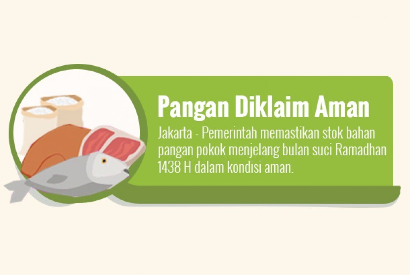 Infografis | Pangan Diklaim Aman | Republika Online