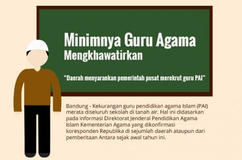Infografis | Minimnya Guru Agama Mengkhawatirkan | Republika Online