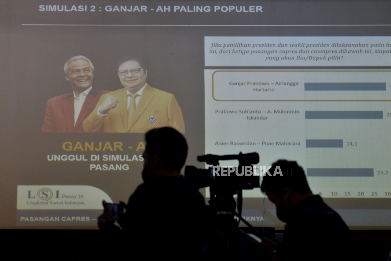 Survei Pasangan Capres Survei Pasangan Capres