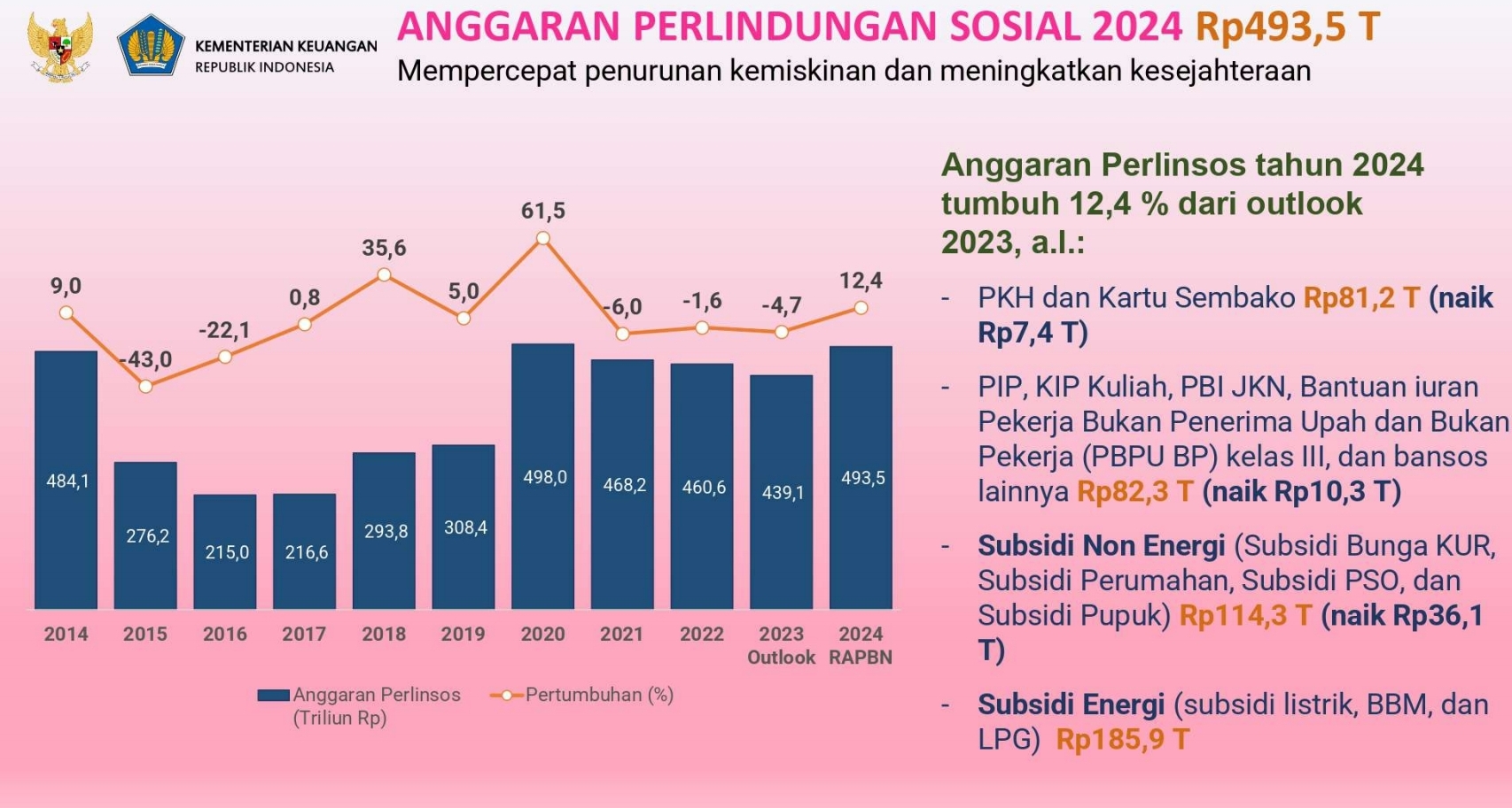 APBN Terakhir Jokowi Rp 3.304 T, untuk Apa Saja?