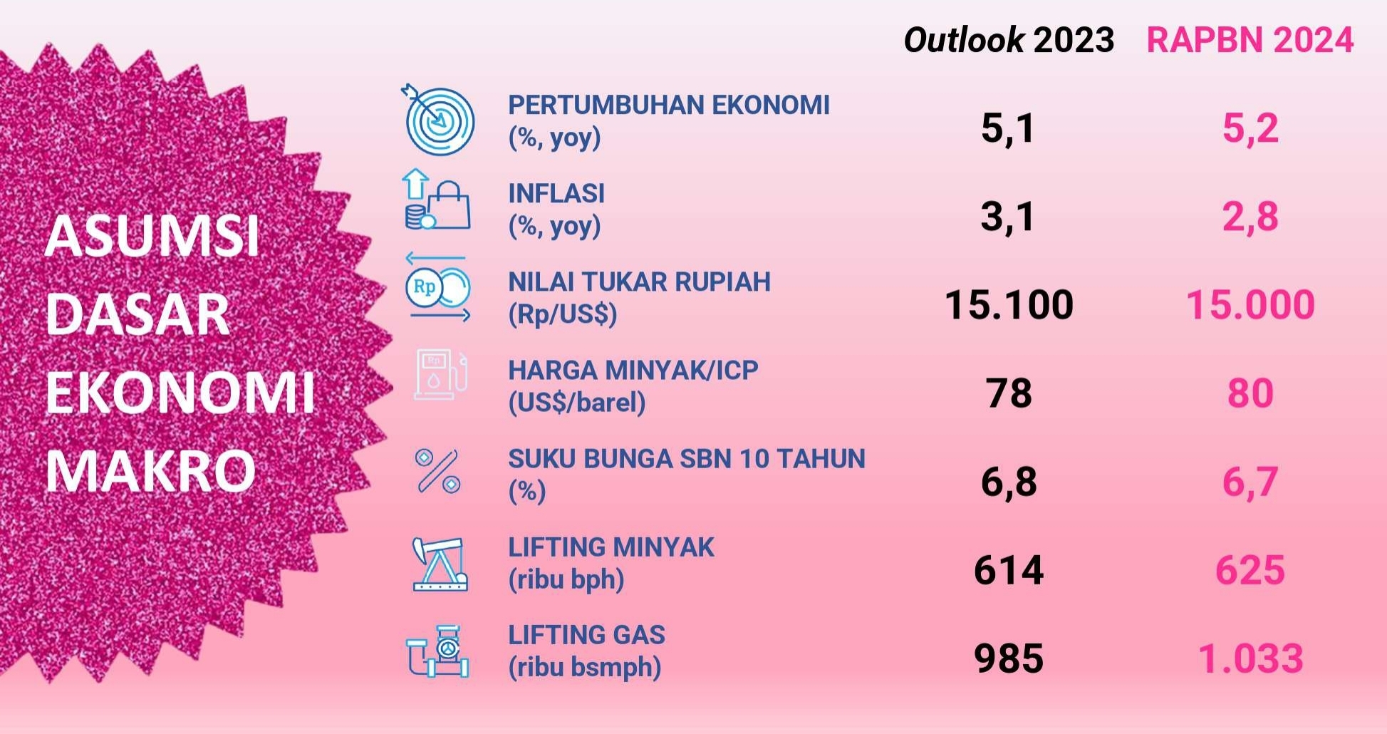 APBN Terakhir Jokowi Rp 3.304 T, untuk Apa Saja?
