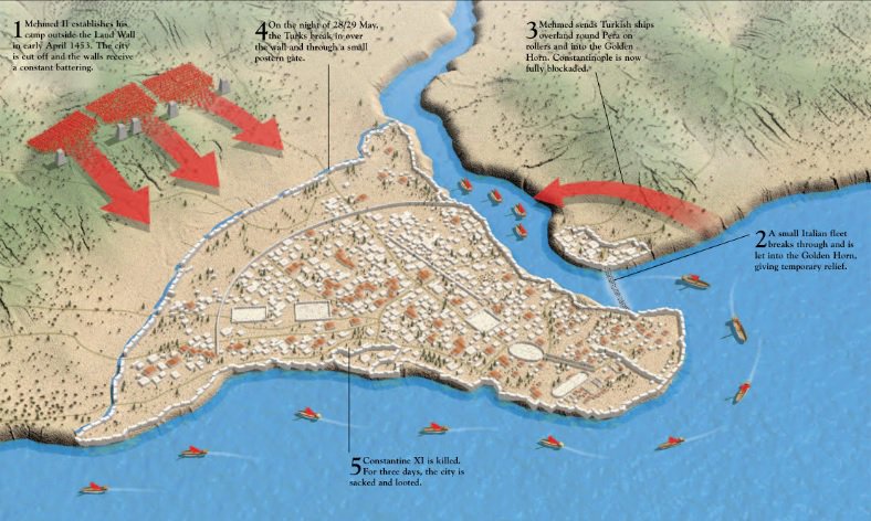 Visi Besar Sang Sultan Penakluk Konstantinopel
