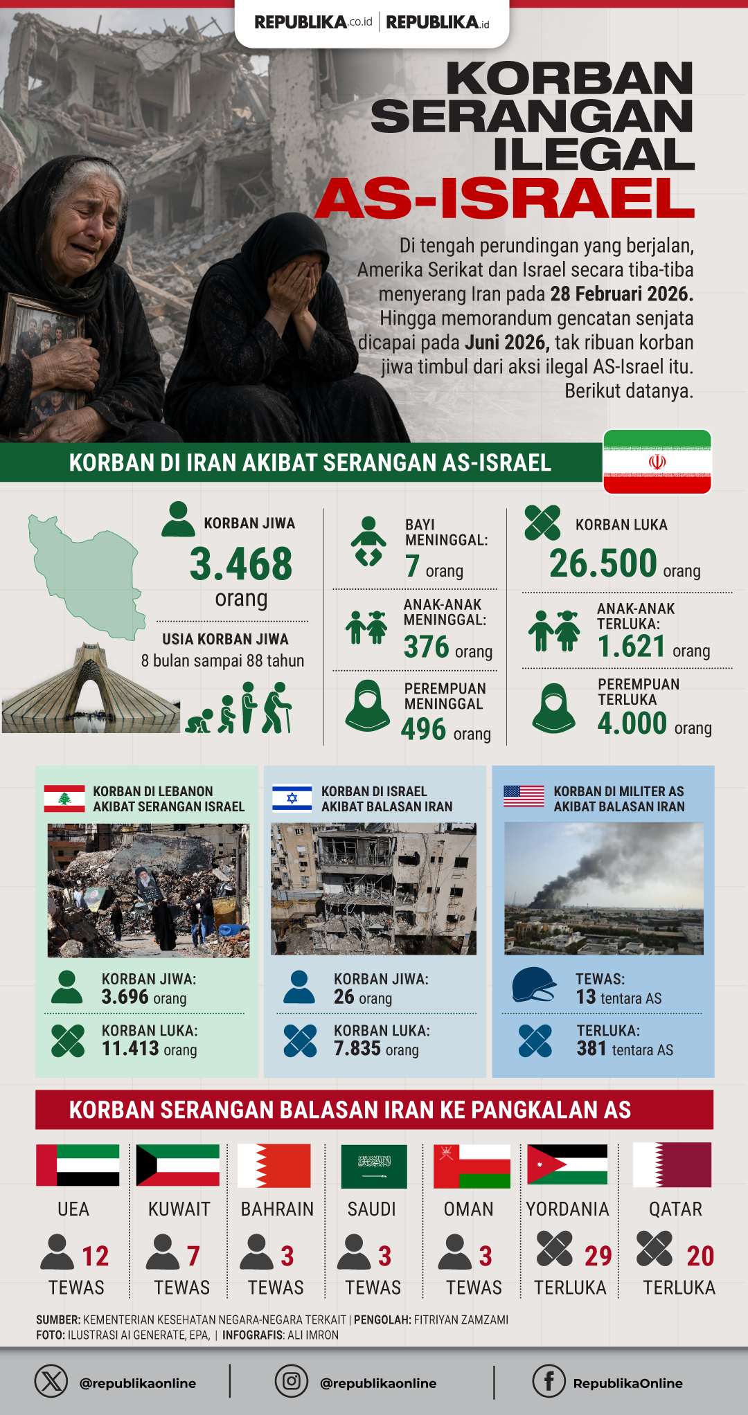 Dampak Serangan Ilegal AS-Israel | Republika Online