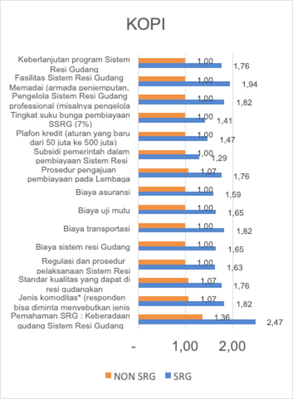 Peranan Sistem Resi Gudang Terhadap Kesejahteraan Petani
