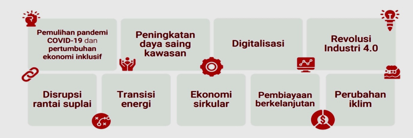 Megatren Strategis Global Keketuaan Indonesia di ASEAN
