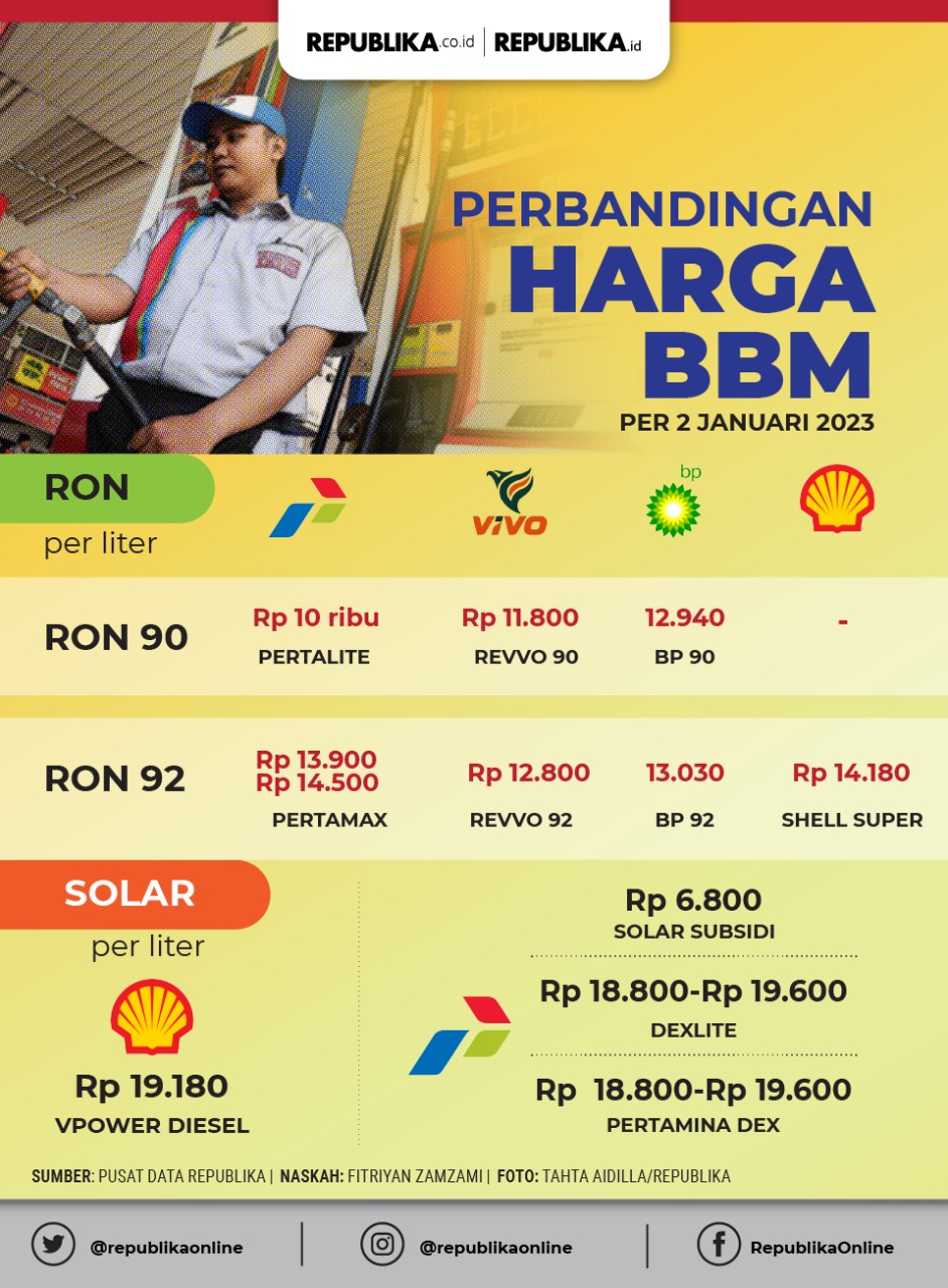 SPBU Swasta Mulai Turunkan Harga BBM SPBU Swasta Mulai Turunkan Harga BBM
