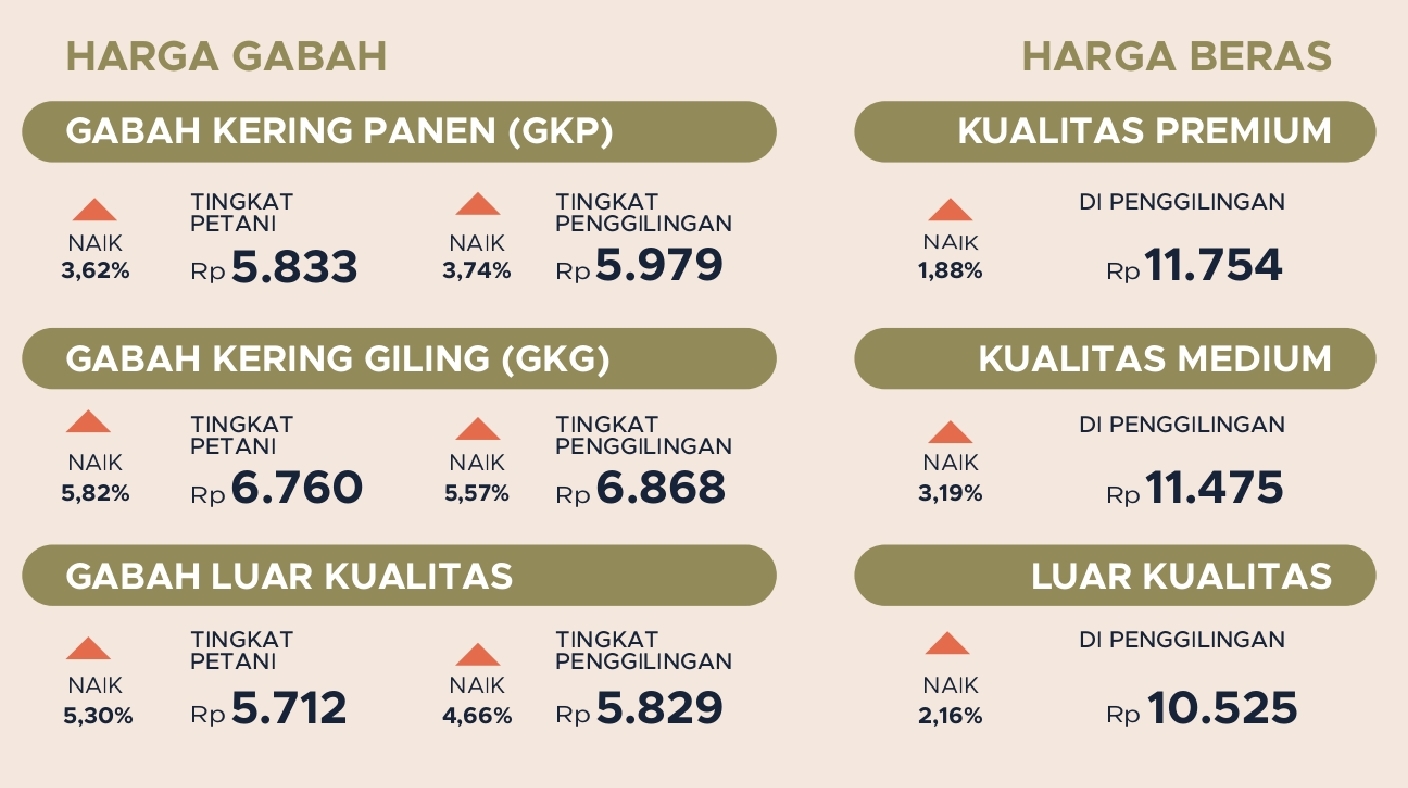 Waspadai Potensi Krisis Beras Waspadai Potensi Krisis Beras