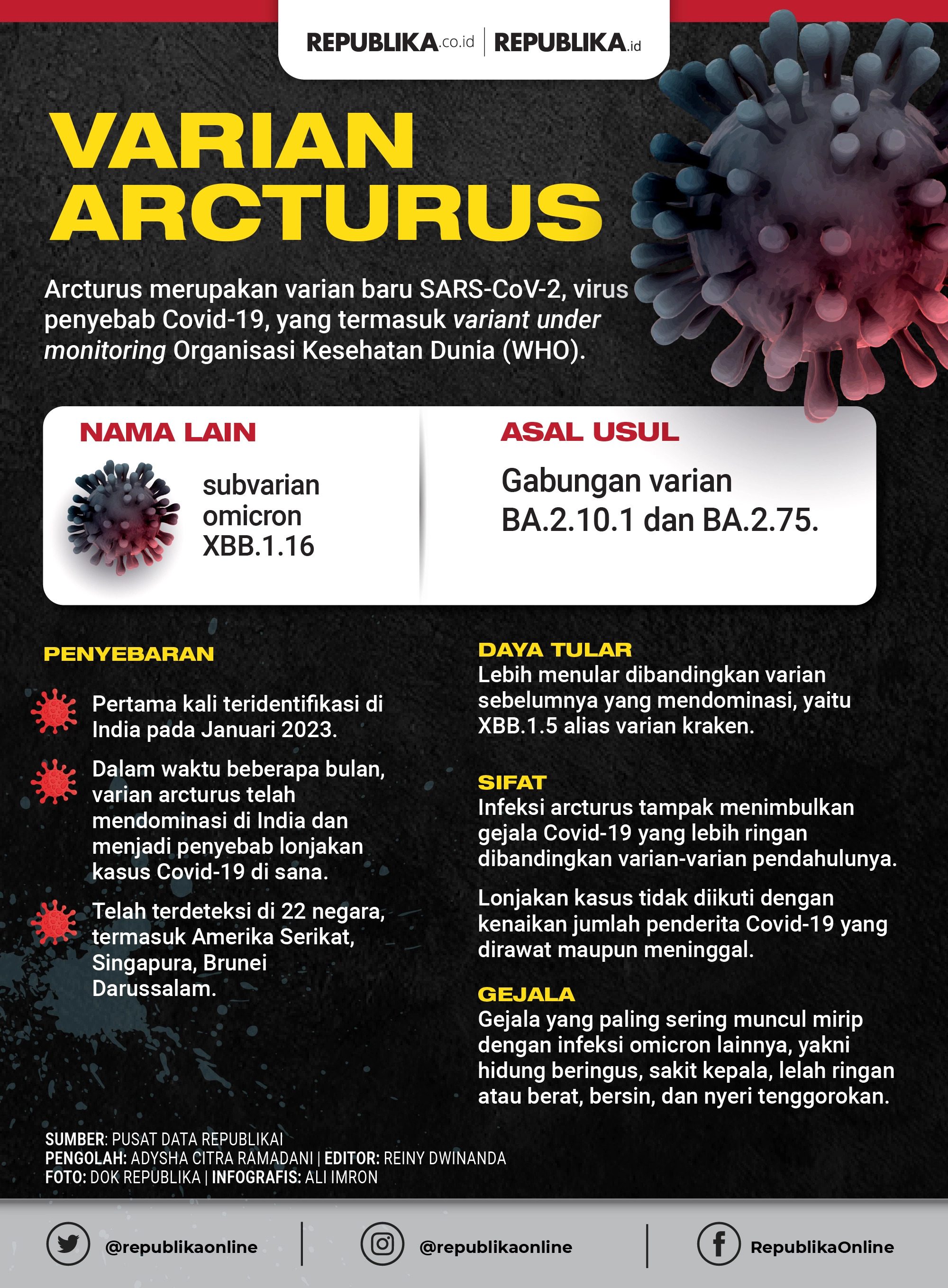 Varian Baru Covid-19 Arcturus Sudah Menginfeksi di Indonesia